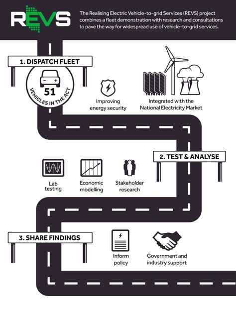 Mark Mcanulty On Linkedin Evs Vpps