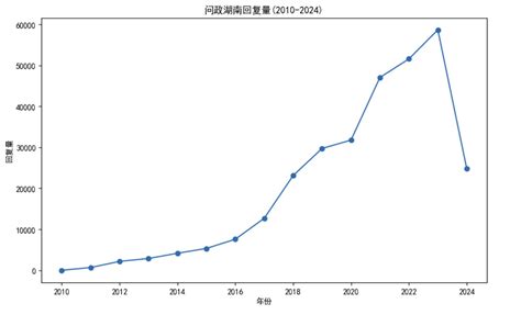 可视化 如何在matplotlib中显示中文 大邓和他的python
