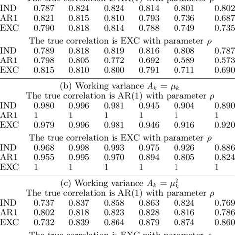 Asymptotic Relative Efficiency Of Three Different Slope Estimators Log