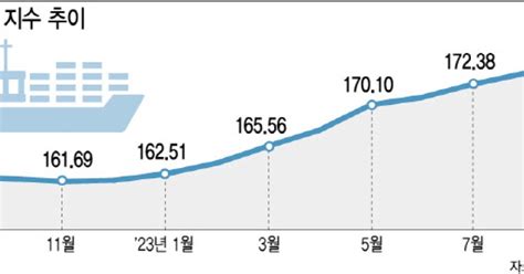 13조 카타르 수주 임박조선3사 수주 목표 달성 기대