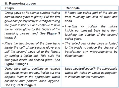 Course S4 Fundementals Of Nursing