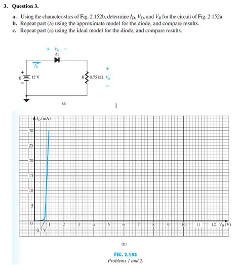 solved question 3 a using the characteristics of fig