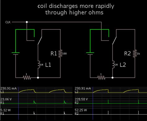 Calculating Back EMF Of A Solenoid Coil Forum For Electronics