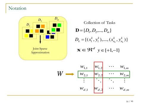 Ppt Transfer Learning Algorithms For Image Classification Powerpoint