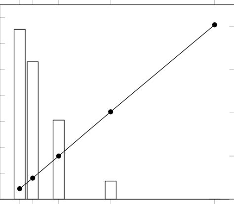 Effect Of The Number Of Iterations On The Performance Of The Alns