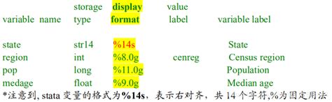 Stata：stata软件教程（人大十八讲）（3） 第三章 数据stata数值型数据转换成字符型数据 Csdn博客