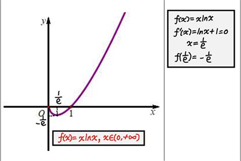 导数常见组合函数的图像 知乎