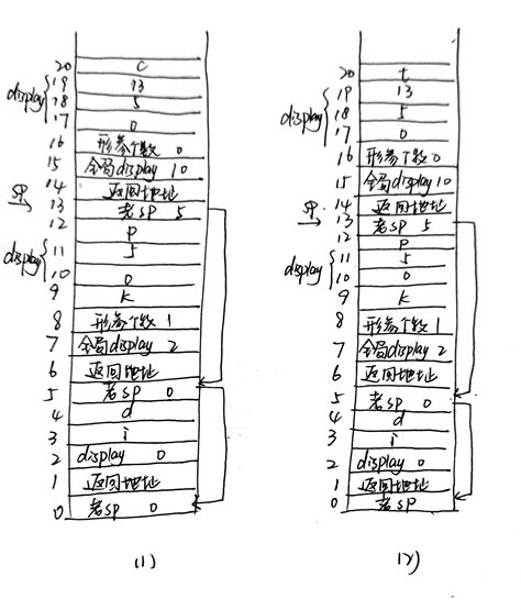 【编译原理】第九章 习题 Csdn博客