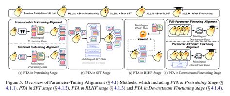 Advancements In Multilingual Large Language Models Innovations Challenges And Impact On
