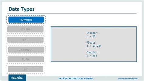 Variables And Data Types In Python Edureka Pdf