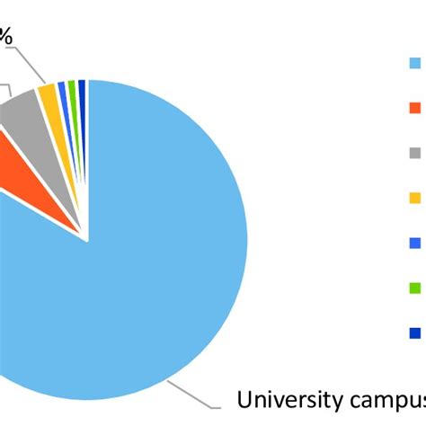 Downlink And Uplink Traffic And The Corresponding Prb Utilization Ratio Download Scientific