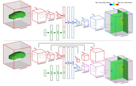 3d Convolutional Neural Networks — A Reading List • David Stutz