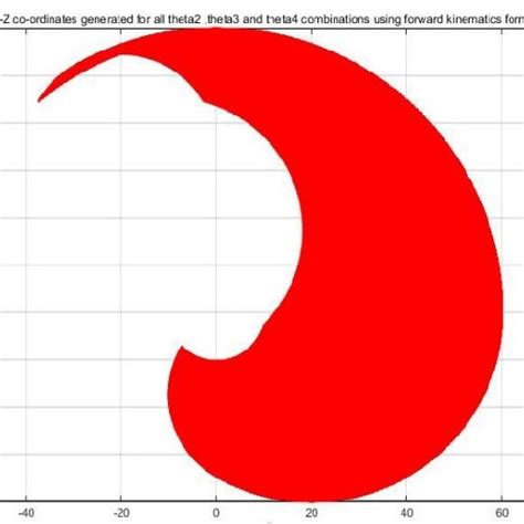 Pdf Design And Implementation Of Fpga Based Robotic Arm Manipulator