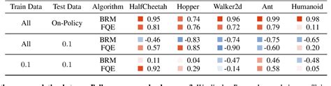 figure 1 from why should i trust you bellman the bellman error is a