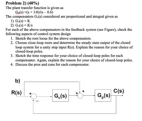 Solved Problem 2 40 The Plant Transfer Function Is