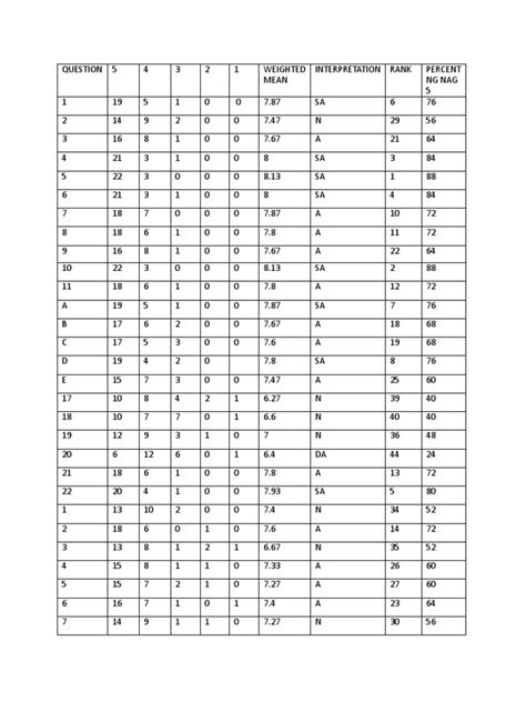 Base Table Result Questionnaire Pdf Échecs