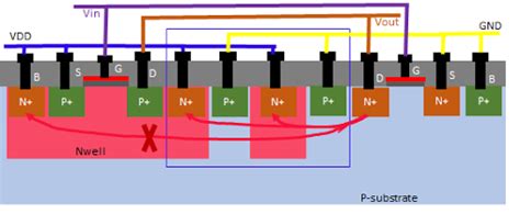 Latch Up Prevention In Cmos Logics Team Vlsi