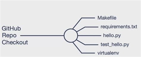 GitHub Fornasari12 Python Scaffold This Is A Python Scaffold For An