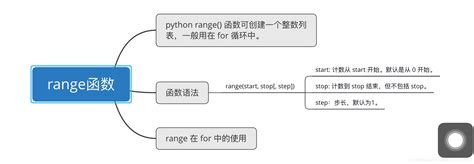 Python Range函数range 1 10 Csdn博客
