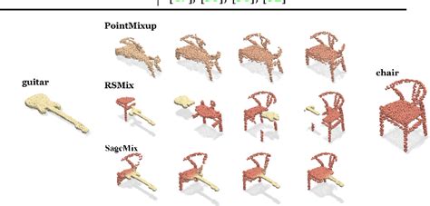Figure 1 From A Survey Of Label Efficient Deep Learning For 3d Point