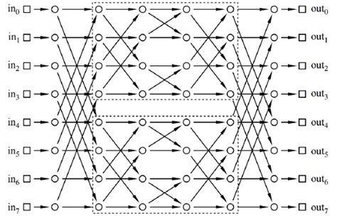 pipeline operator forwarding for integer instructions in cuda cuda programming and performance
