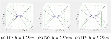 Figure 5 From Workspace Analysis For Parameter Optimization Of A Cable Driven Boat Motion