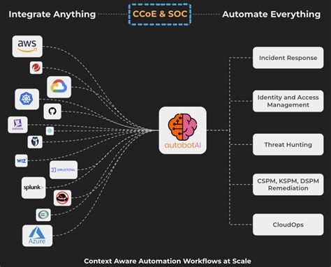 Autobotai Elevating Cloud Security Through Ai Driven Automation Cybersecurity Excellence Awards