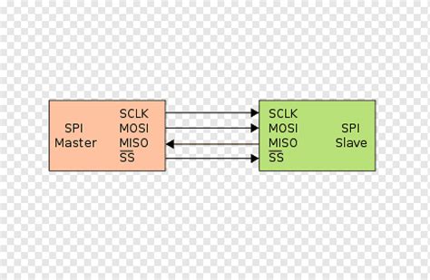 Serial Peripheral Interface Bus Serial Communication I²c Bus Angle Electronics Text Png