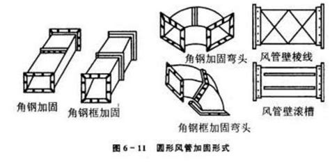 一建機電篇通風與空調工程的施工程序和施工技術要求 每日頭條