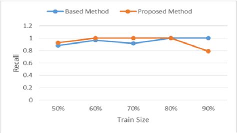 Figure 1 From Deepfake Videos Detection By Using Recurrent Neural