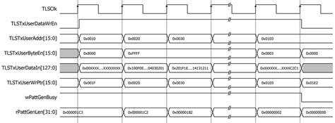 TLS GSIP Refdesign Xilinx En