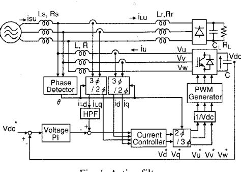 Figure 1 From Active Power Filter With Optimal Servo Controller Semantic Scholar