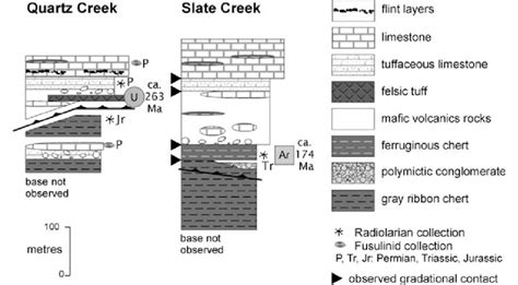 Generalized Stratigraphic Column Showing Stylized Facies Relationships Download Scientific