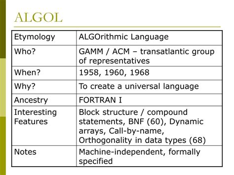 Ppt Comparative Programming Languages Powerpoint Presentation Free