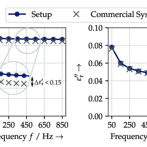 Wind Classes According To Iec 61400 40 Download Table