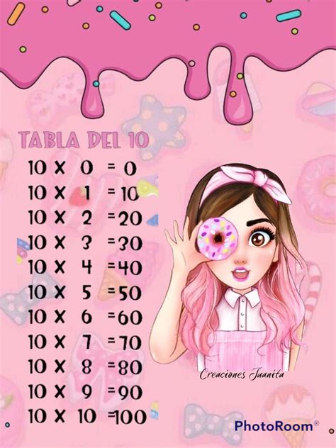 Tablas De Multiplicar Tablas De Multiplicar Enseñanza De Las Letras Actividades Del Alfabeto