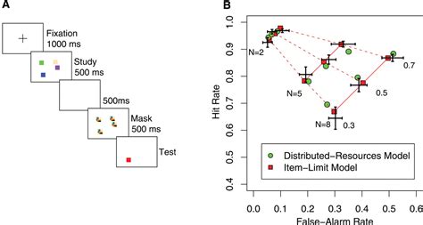 Comment On Dynamic Shifts Of Limited Working Memory Resources In Human