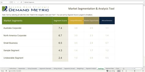 Market Segmentation And Analysis Tool Template Excel Xls