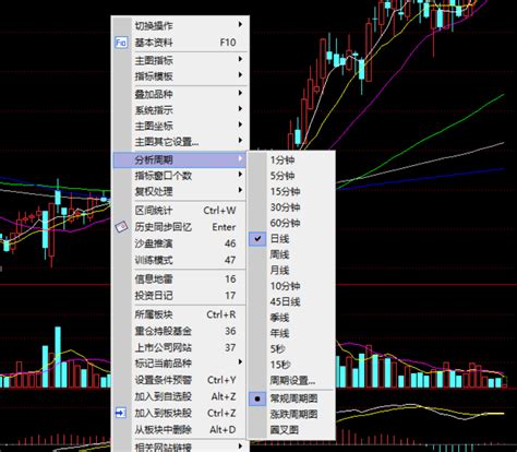 股票入门基础知识总结（适合新手观看） 知乎