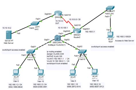 Configuring Dhcp And Web Server In Cisco Packet Tracer