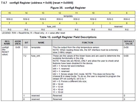 Dac3174 Fuse Issue Data Converters Forum Data Converters Ti E2e Support Forums