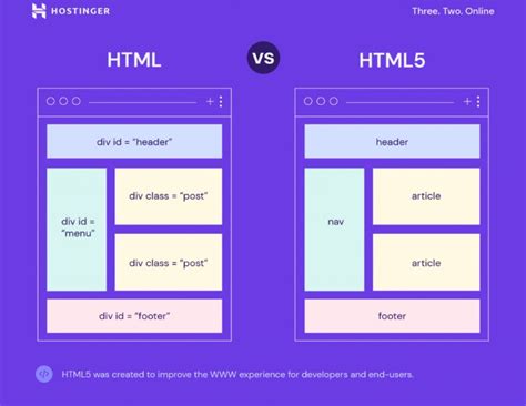 Nasir Hussain Abbasi On Linkedin Html Html5