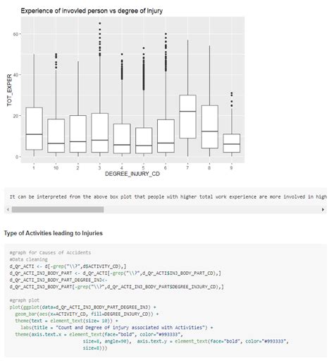 Github Ankitkamboj89data Visualisation In R The Data Set Analysed Is Titled Us Accident