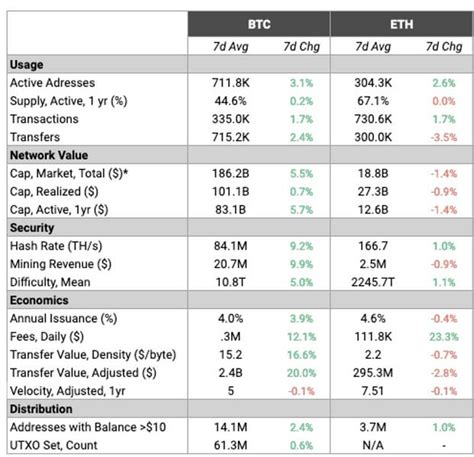 How To Read Onchain Data Part By Ryan Sean Adams