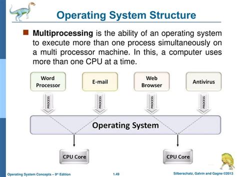Overview Of Operating Systems Functions Types Evolution And