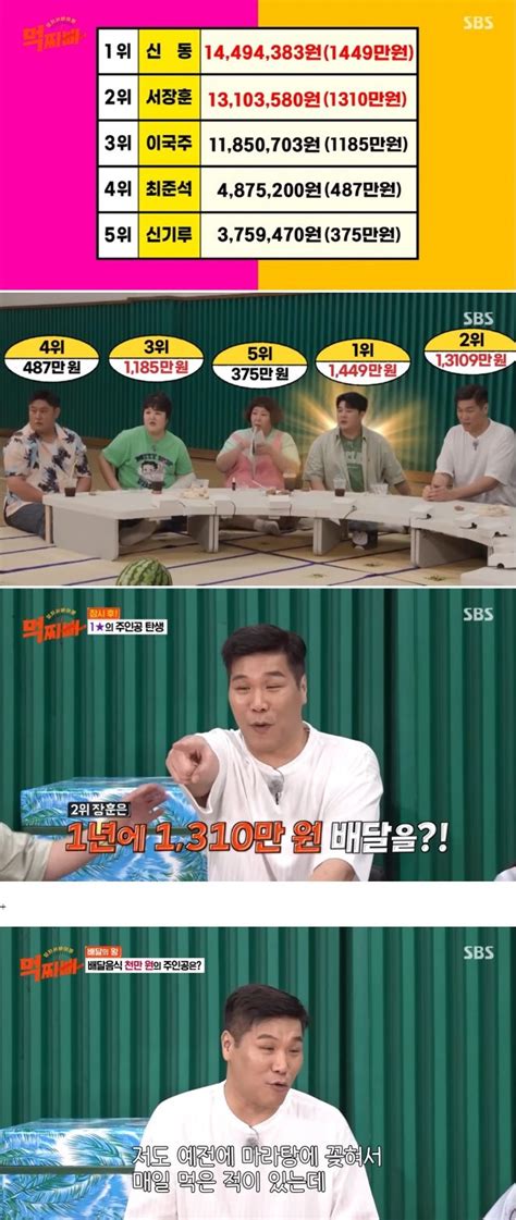 1년 동안 배달 음식에 쓴 금액