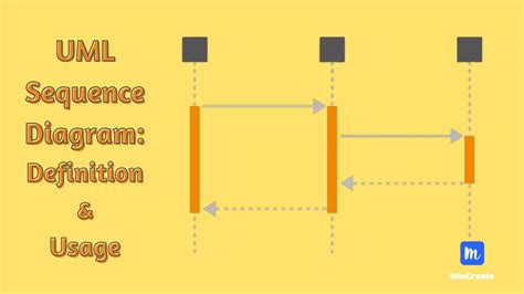 Unlocking The Power Of UML Sequence Diagram Simplified Guide