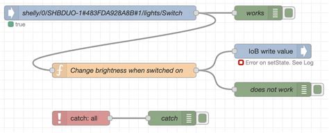 Iobroker Node And Mqtt Format Does Not Work As Expected · Issue 325 · Iobrokeriobrokernode