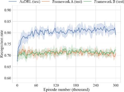 Figure 1 From An Azimuth Aware Deep Reinforcement Learning Framework For Active Sar Target
