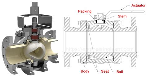 Valve Definition Fr At Mary Bevis Blog
